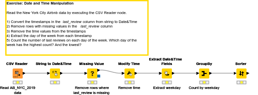 01 Date and Time Manipulation — NodePit